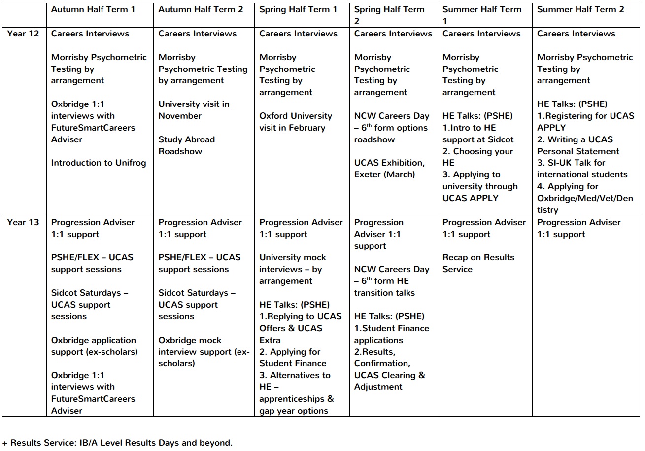 Sixth Form Careers | Sidcot School